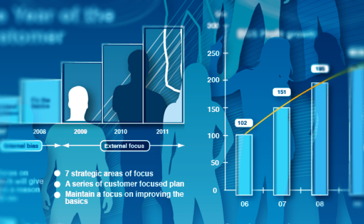 Carline Creative | Portfolio | Visual Communications